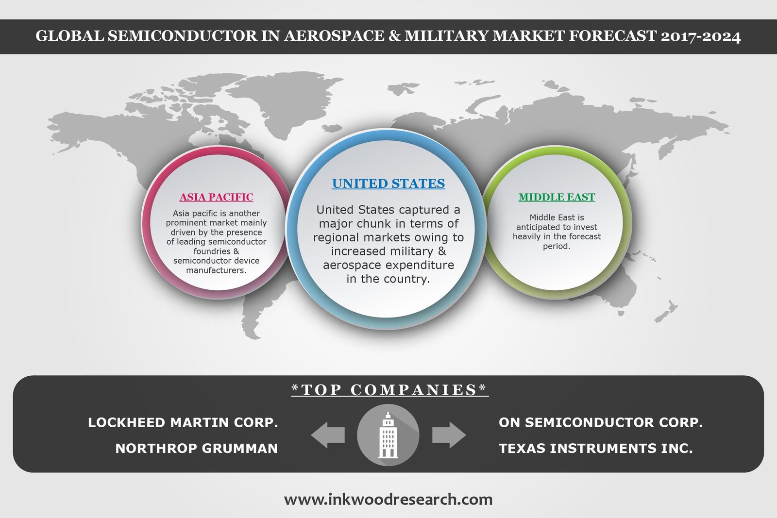 Global Semiconductor in Aerospace & Military Market Forecast 2017-2024 Global Semiconductor in Aerospace & Military Market Forecast 2017-2024
