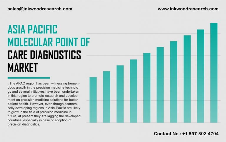 Asia Pacific Molecular Point of Care Diagnostics Market Size Asia Pacific Molecular Point of Care Diagnostics Market Size