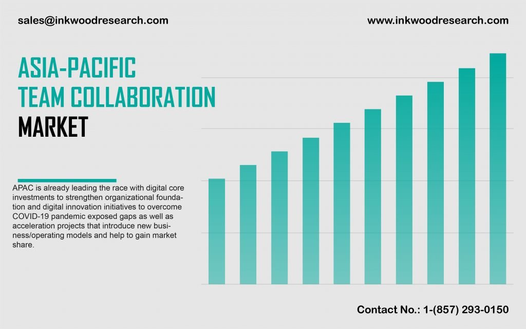 Asia Pacific Team Collaboration Software Market Analysis Asia Pacific Team Collaboration Software Market Analysis